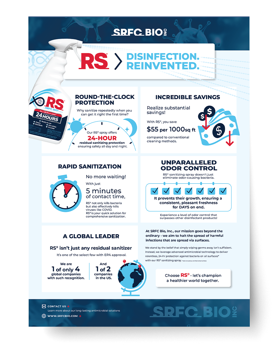 All Purpose Cleaner | RS® Long-Lasting Residual Sanitizer